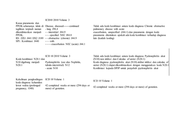374356432_Kode_Kombinasi_Icd_10.docx