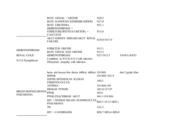 374356432_Kode_Kombinasi_Icd_10.docx
