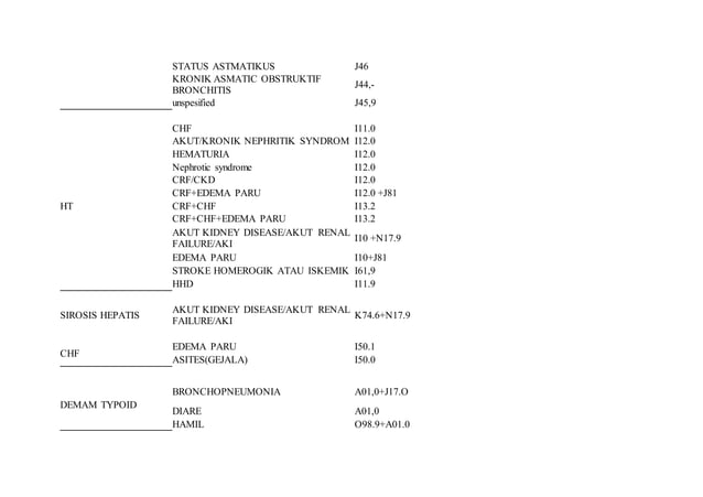 374356432_Kode_Kombinasi_Icd_10.docx