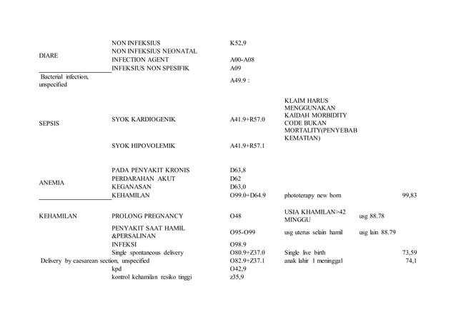 374356432_Kode_Kombinasi_Icd_10.docx