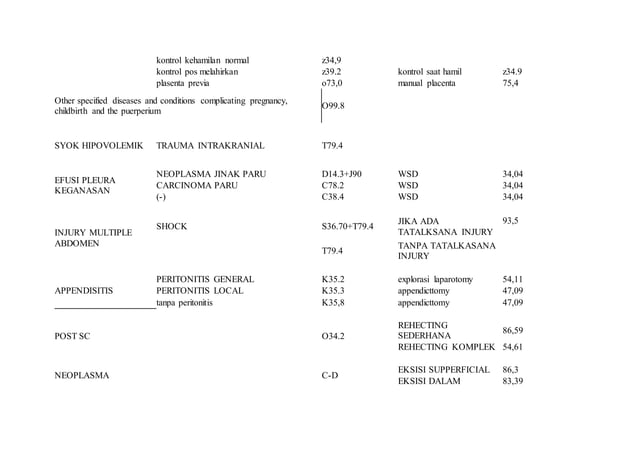 374356432_Kode_Kombinasi_Icd_10.docx