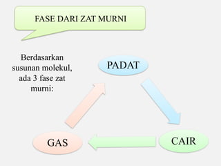 374495144-Ppt-Diagram-Fase-Zat-Murni.pptx