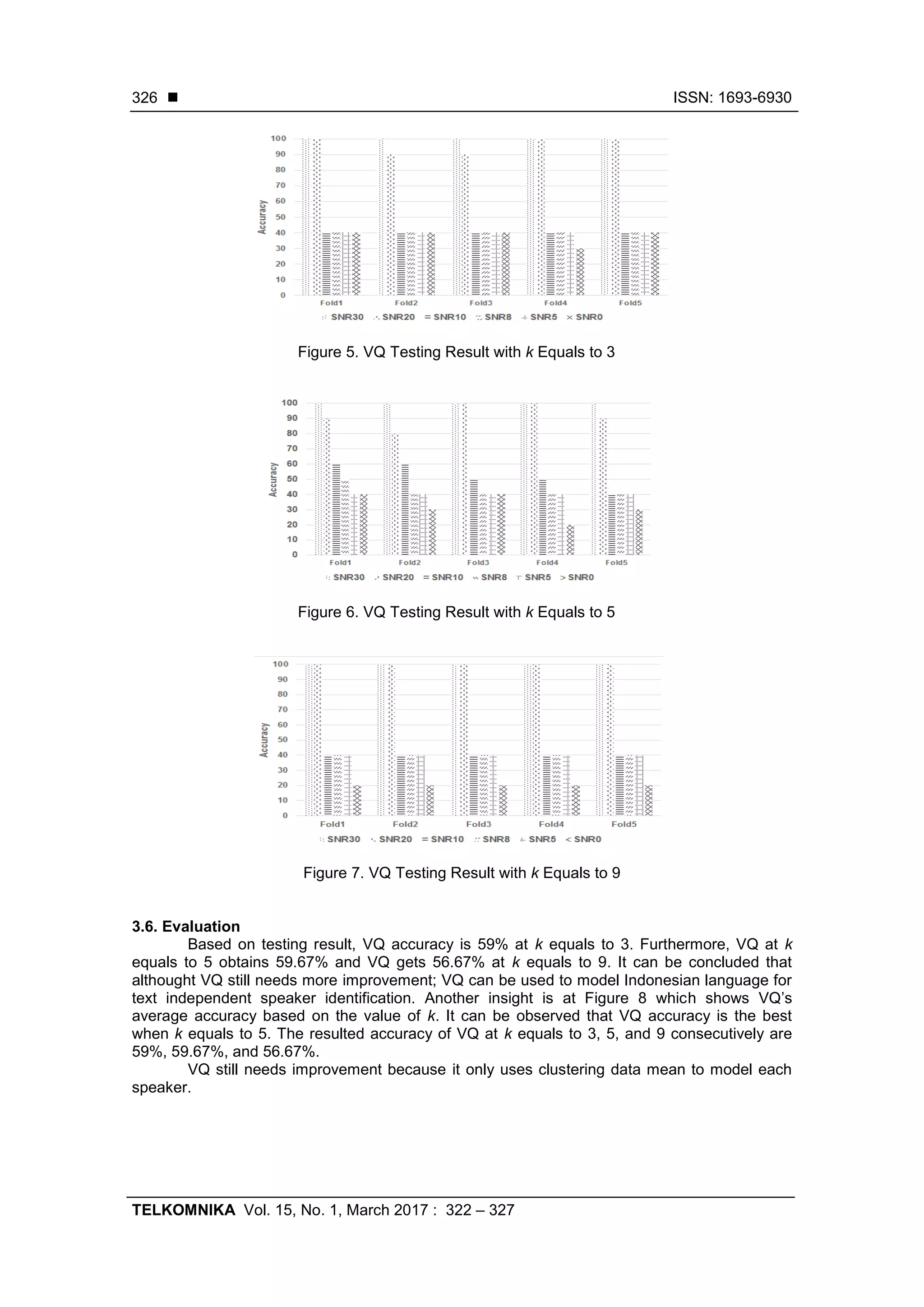 Modeling Text Independent Speaker Identification With Vector