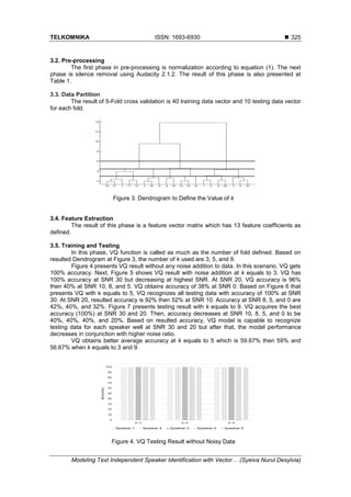 Modeling Text Independent Speaker Identification with Vector Quantization | PDF
