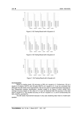 Modeling Text Independent Speaker Identification with Vector Quantization | PDF
