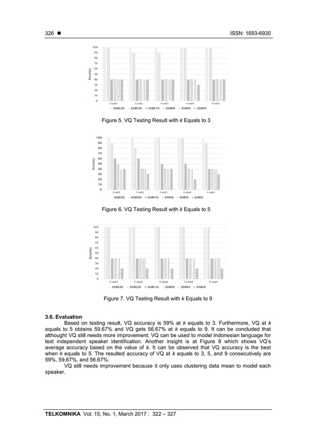 Modeling Text Independent Speaker Identification With Vector Quantization Pdf