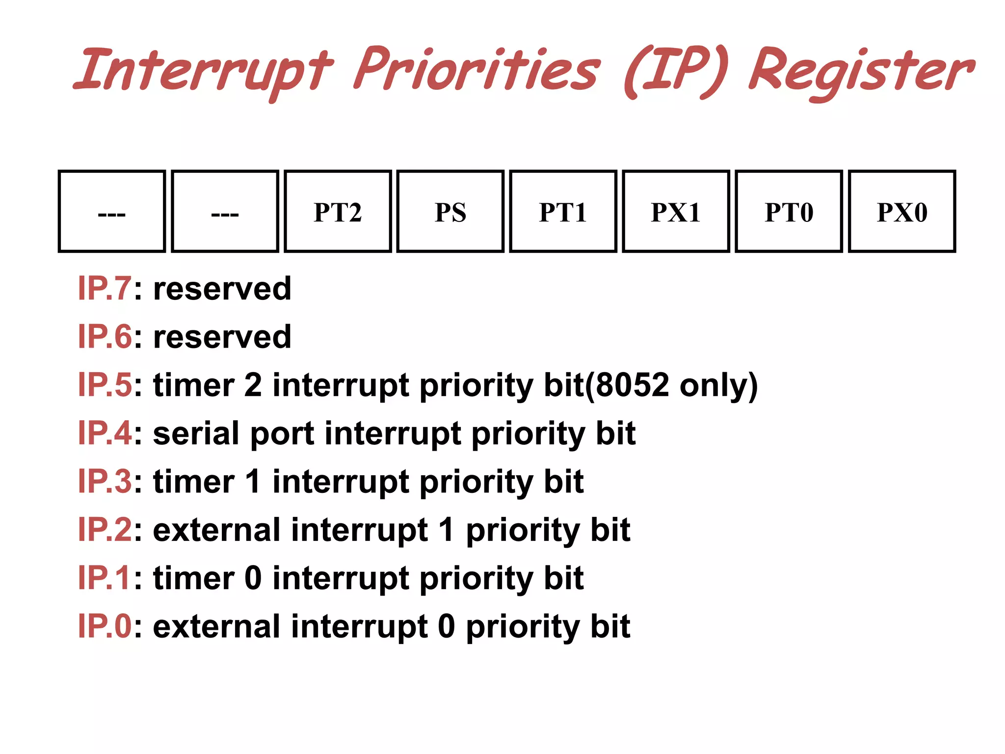 37471656 interrupts | PPTX