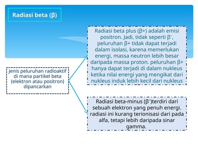 374743532-........RADIASI-LINGKUNGAN.ppt
