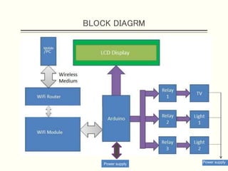 374847997-Iot-Based-on-Home-Automation-Pptx.pptx