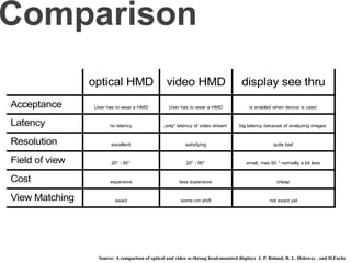 See through Augmented Reality | PDF