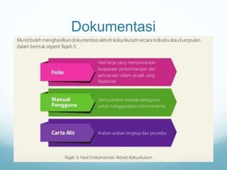 374952185-Amalan-KBAT-Dalam-KK.pptx