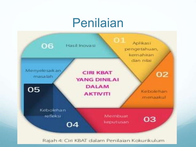 374952185-Amalan-KBAT-Dalam-KK.pptx