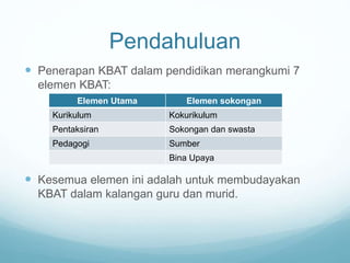 374952185-Amalan-KBAT-Dalam-KK.pptx