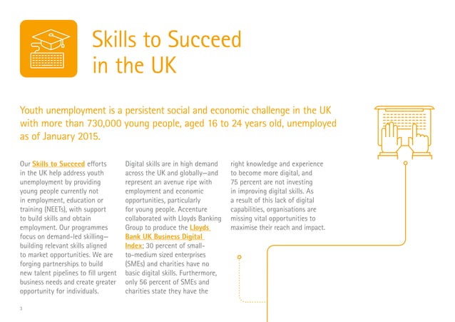 Accenture-Go-Digital-Interactive | PPT