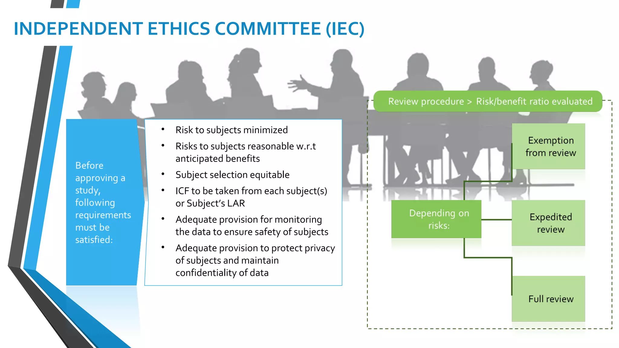 KEY STAKEHOLDERS IN CLINICAL RESEARCH SUCHISMITA BANIK | PPT