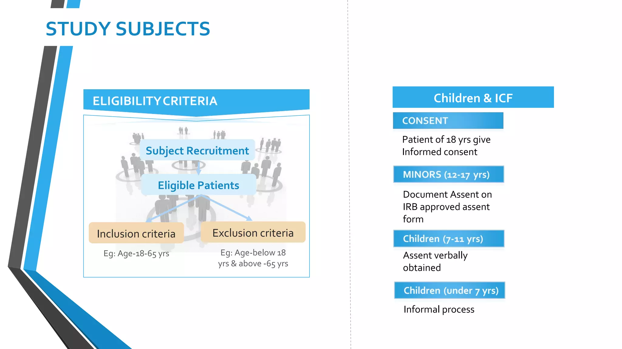 KEY STAKEHOLDERS IN CLINICAL RESEARCH SUCHISMITA BANIK | PPT