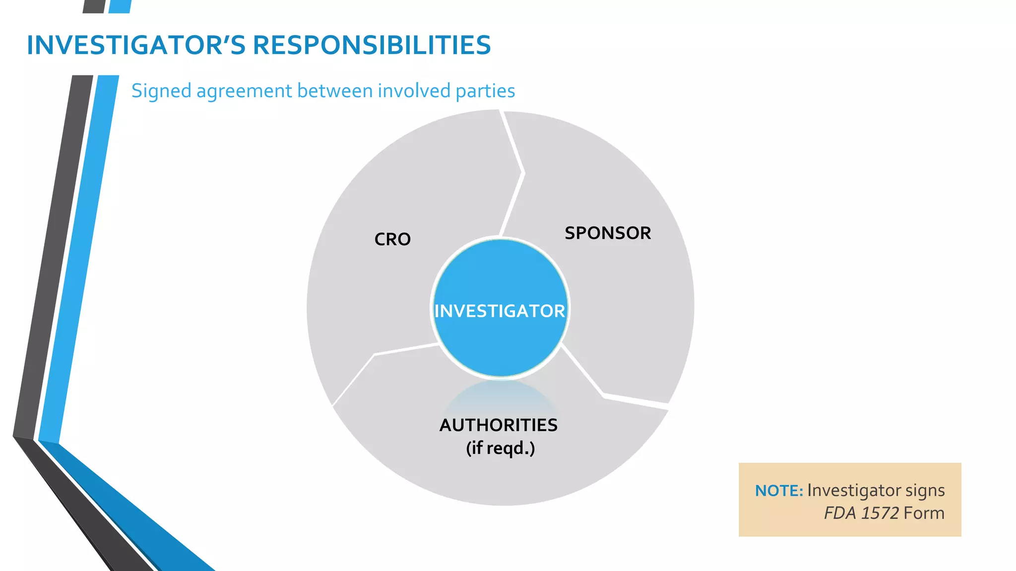 KEY STAKEHOLDERS IN CLINICAL RESEARCH SUCHISMITA BANIK | PPT