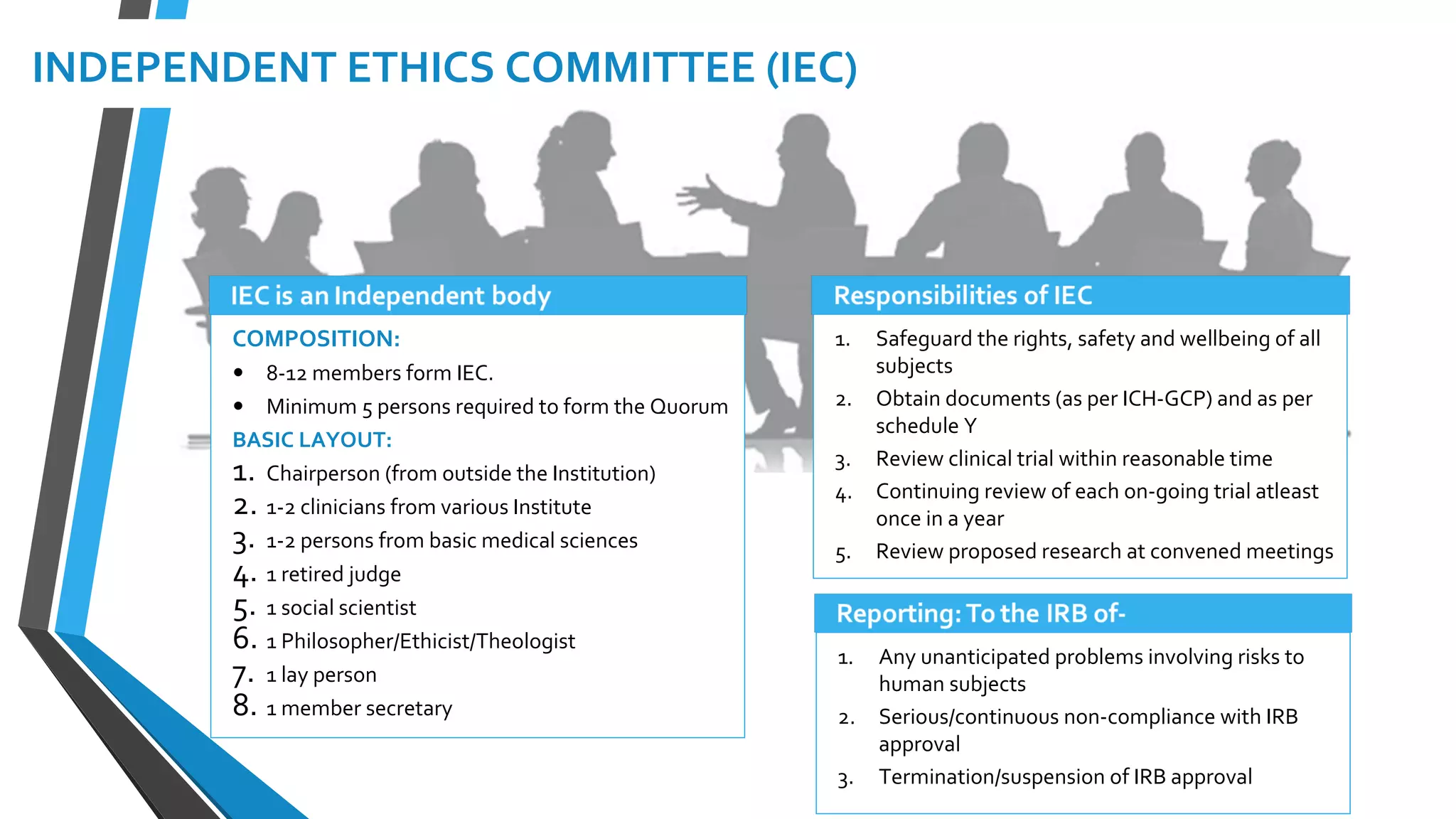 KEY STAKEHOLDERS IN CLINICAL RESEARCH SUCHISMITA BANIK | PPT
