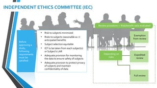 KEY STAKEHOLDERS IN CLINICAL RESEARCH SUCHISMITA BANIK | PPT