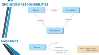 KEY STAKEHOLDERS IN CLINICAL RESEARCH SUCHISMITA BANIK | PPT