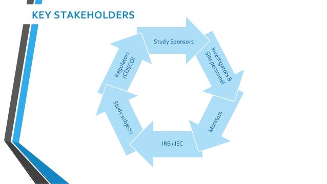 KEY STAKEHOLDERS IN CLINICAL RESEARCH SUCHISMITA BANIK