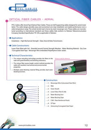 PTCL Product Catalogue -OFC 2016 | PDF