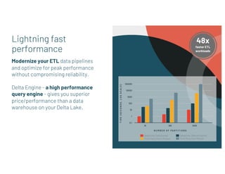 Intro to Delta Lake | PDF