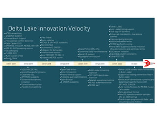 Intro to Delta Lake | PDF