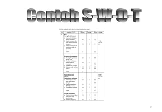 375158323-Analisis-Swot-Puskesmas.ppt