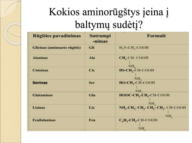 chemija-biologija | PPT