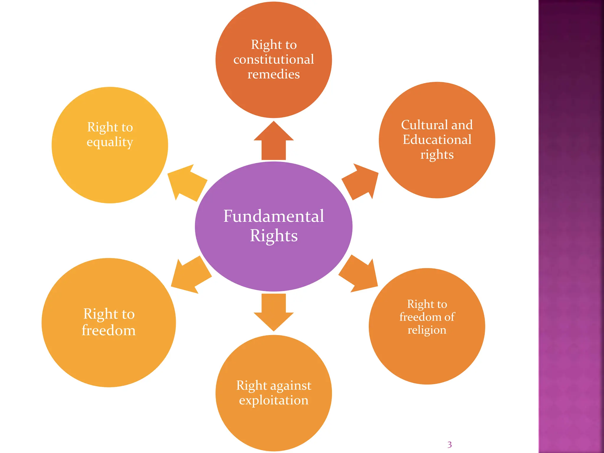 -Fundamental human-Rights-of-Pakistan.ppt