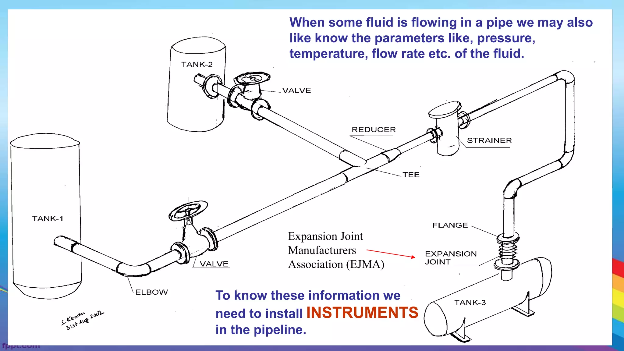 375499355-Dasar-dasar-Sistem-Perpipaan.pptx