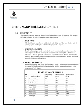 INTERNSHIP REPORT ps | PDF