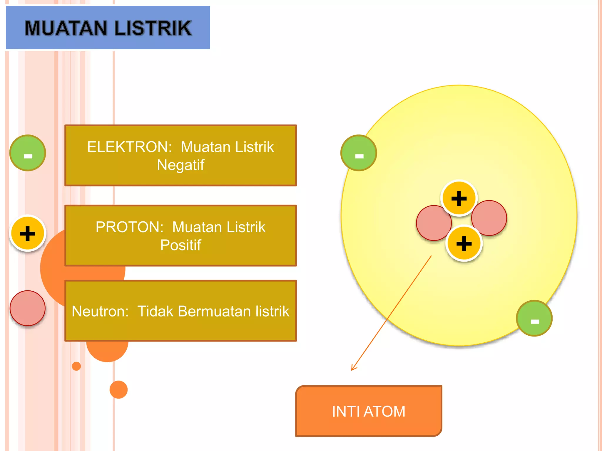 Listrik Statis.ppt