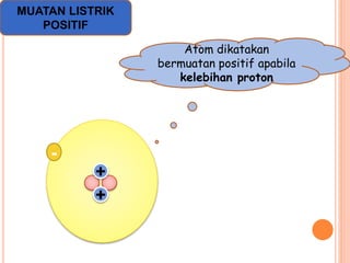 Listrik Statis.ppt