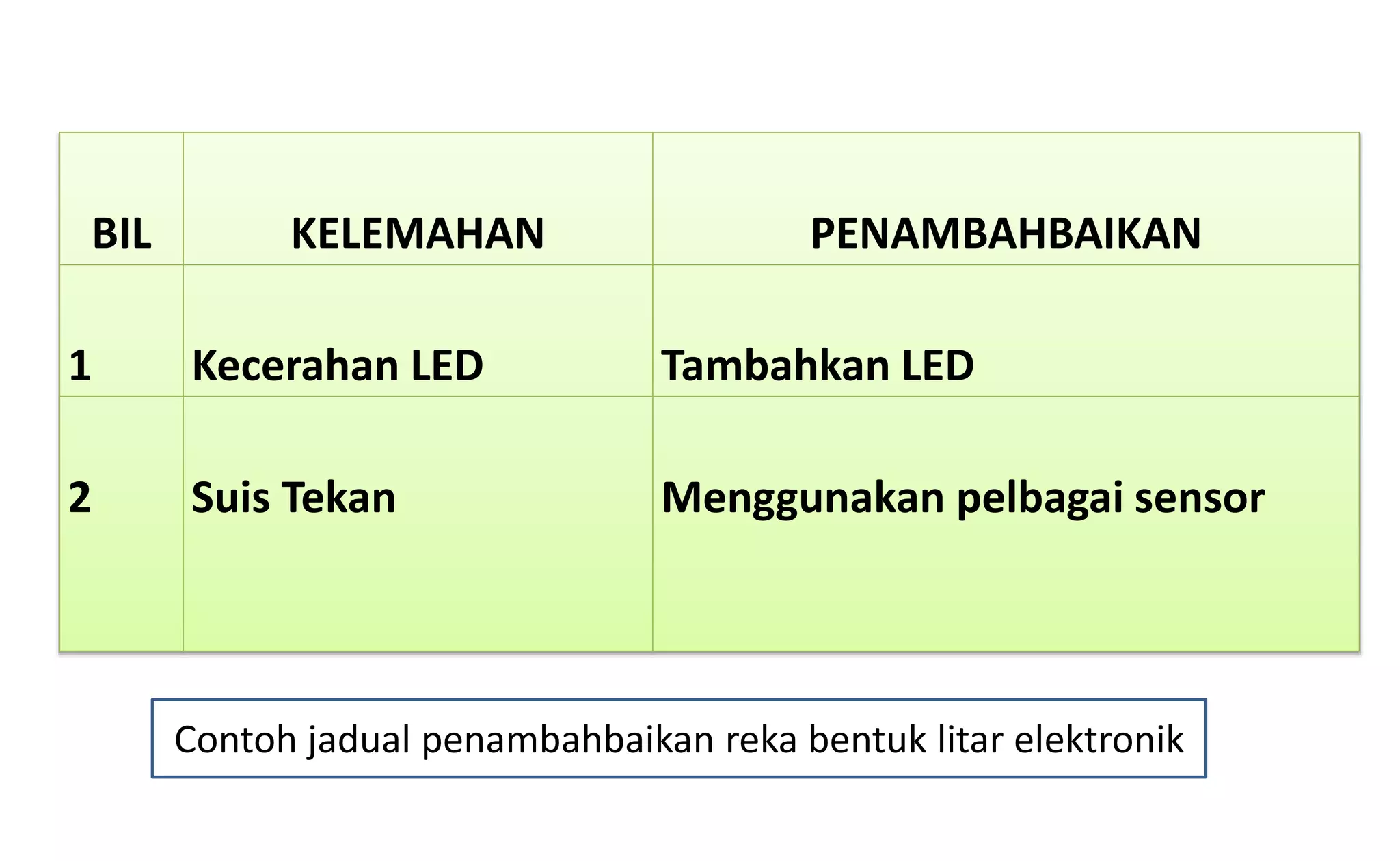 375793592-Bab-5-RBT-Elektronik.pptx