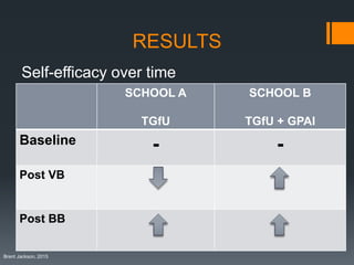 BJackson, CRC Presentation | PPTX | Mental Health | Diseases and Conditions