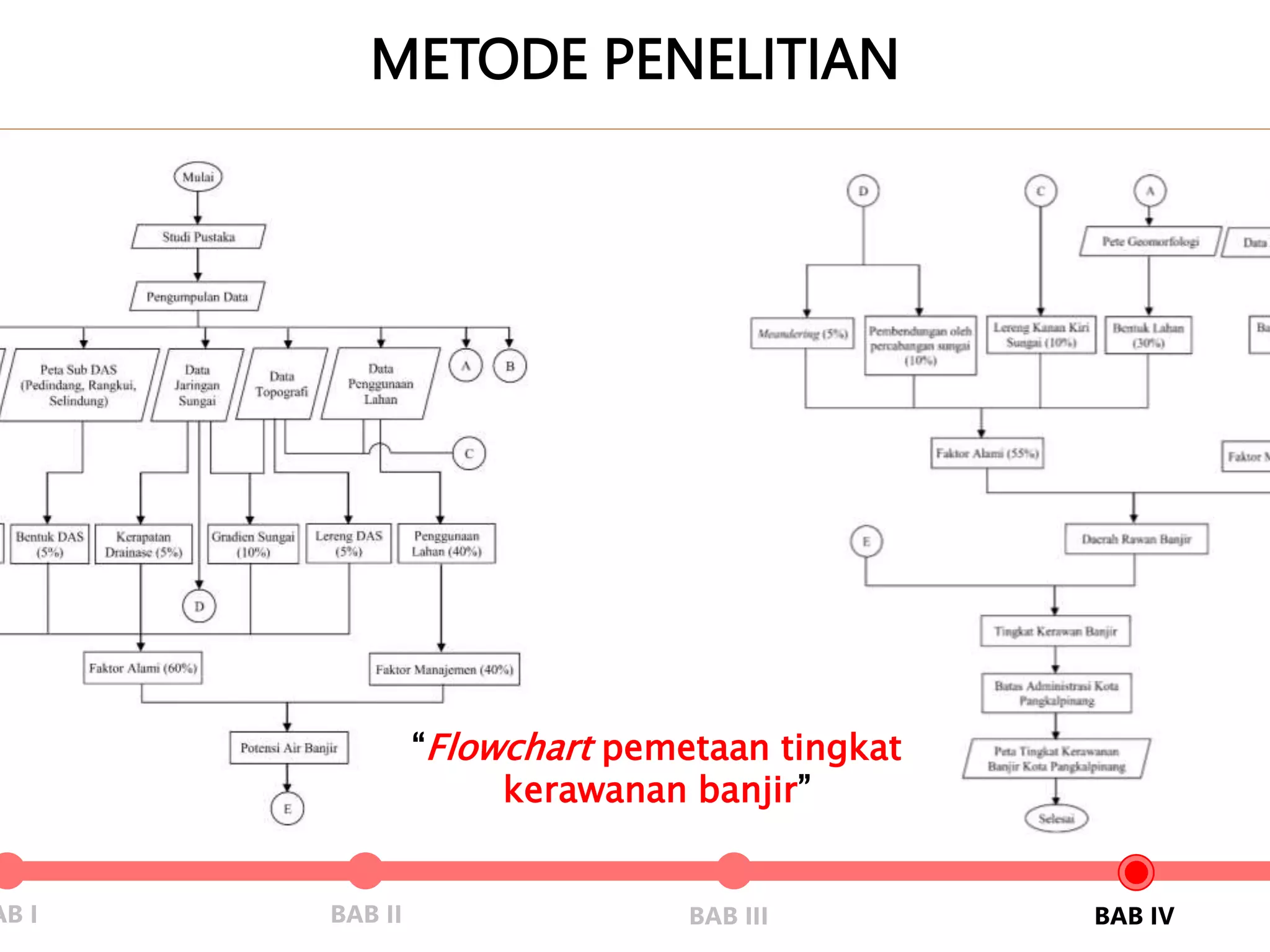 375889254-Contoh-PPT-Seminar-Proposal.pptx