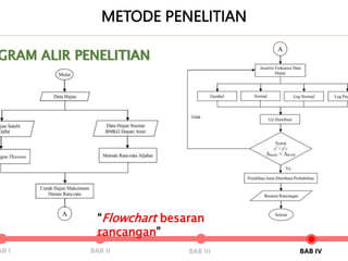 375889254-Contoh-PPT-Seminar-Proposal.pptx