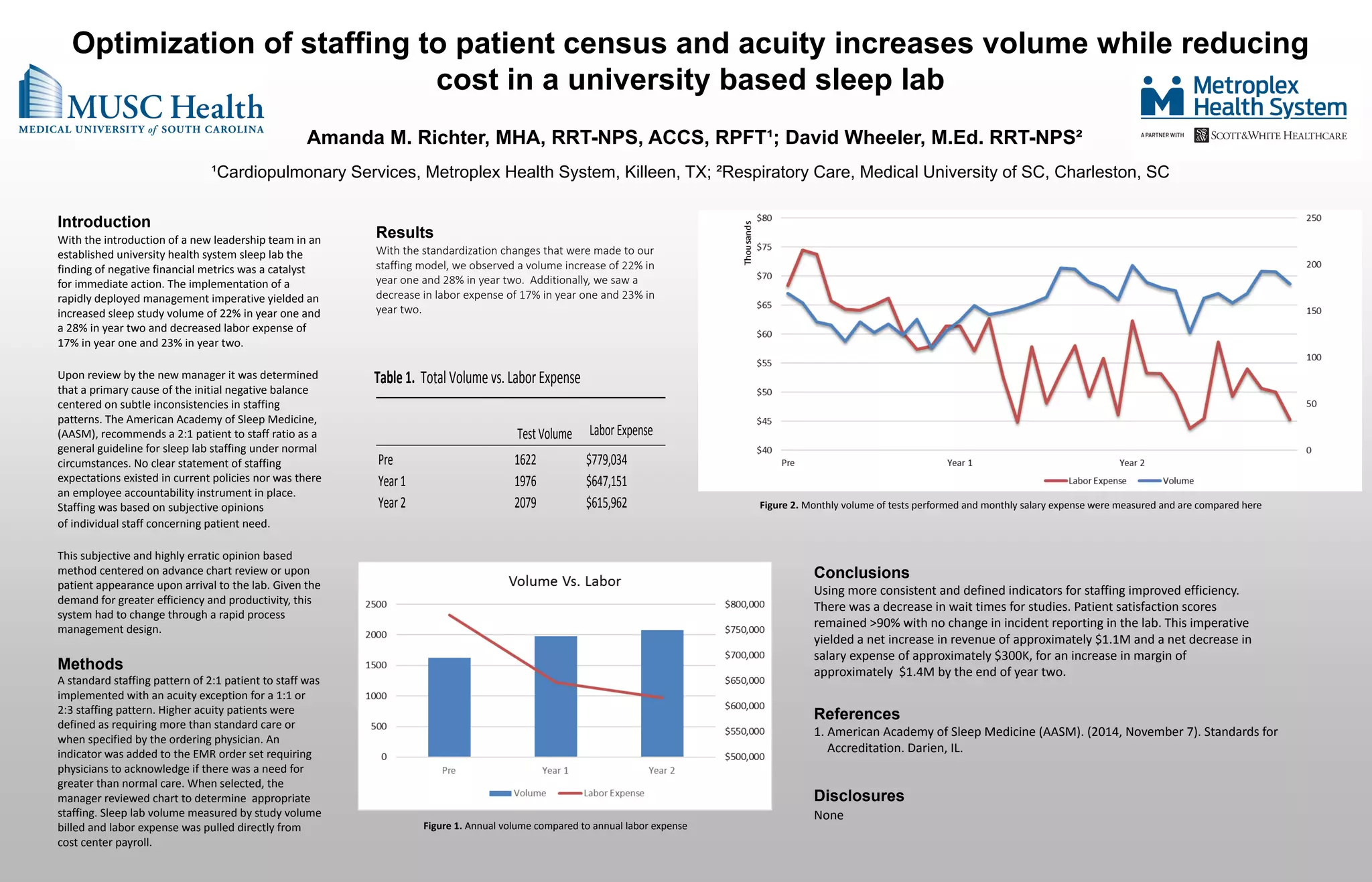 Poster for Sleep Final AARC | PPT