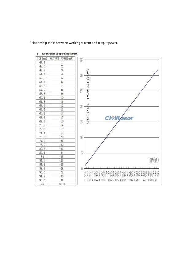 375nm 1-30mW UV Laser Coupled PM Fiber Output | DOCX