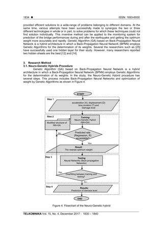 Intelligent Bridge Seismic Monitoring System Based on Neuro Genetic ...