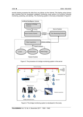 Intelligent Bridge Seismic Monitoring System Based on Neuro Genetic Hybrid | PDF