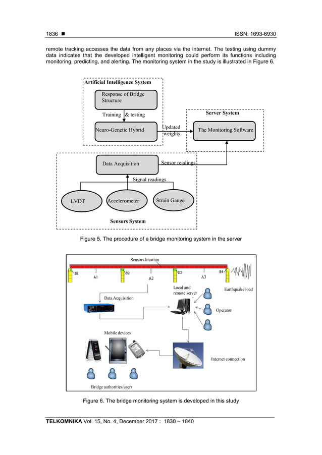 Intelligent Bridge Seismic Monitoring System Based on Neuro Genetic ...