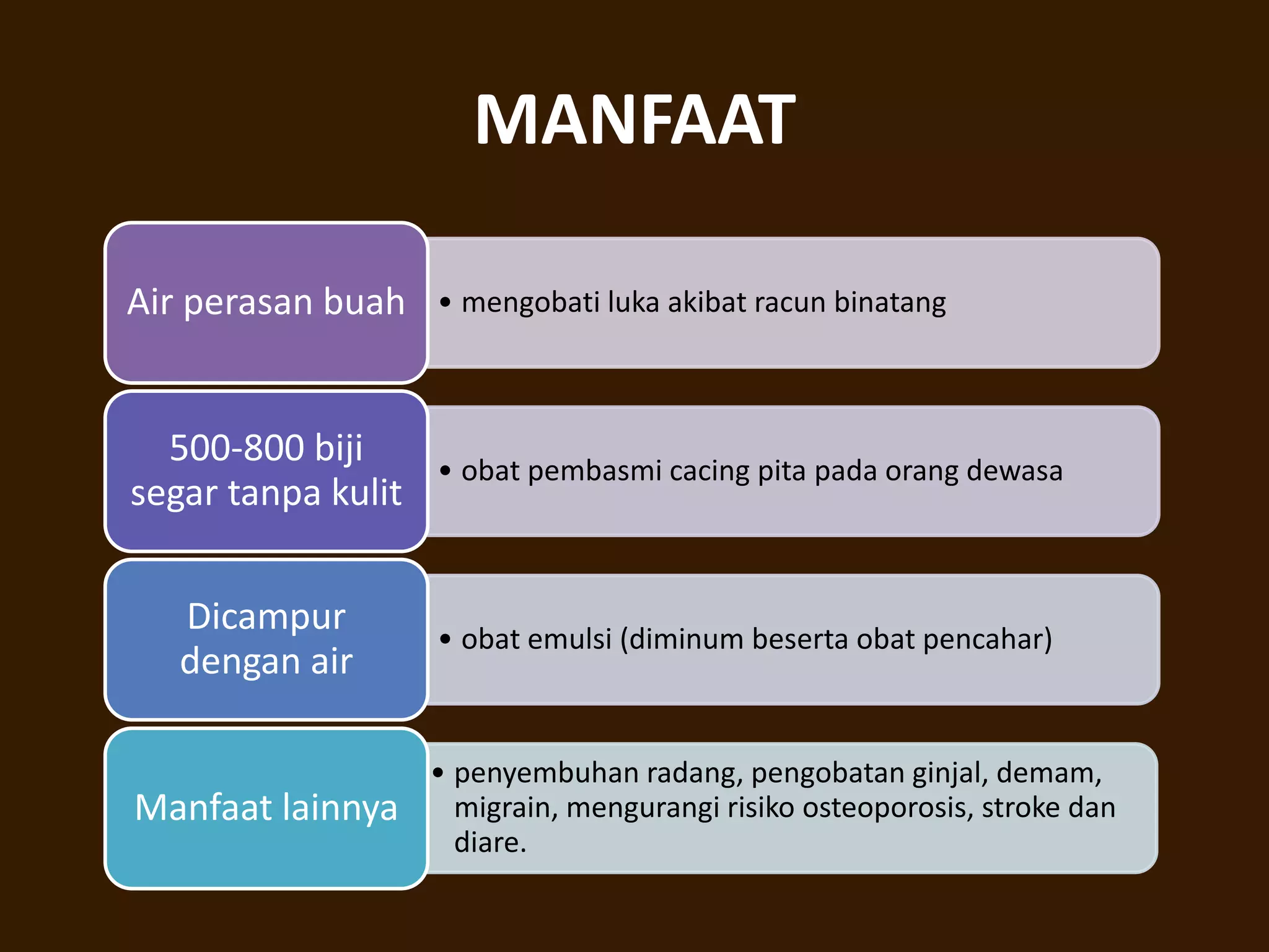 376010178-Pemanfaatan-Labu-Kuning-Edit.pptx