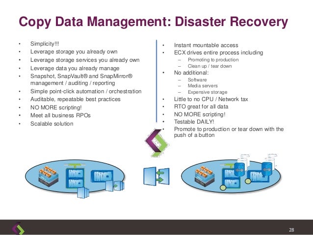 Why 2015 is the Year of Copy Data - What are the requirements?