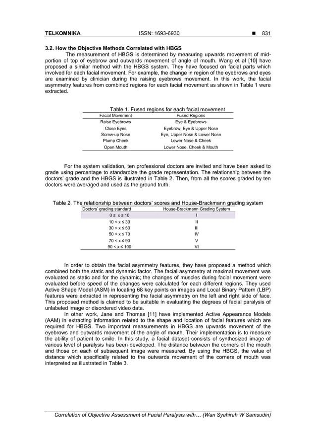 Correlation of Objective Assessment of Facial Paralysis with House ...