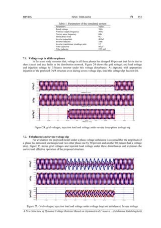 A New Structure of Dynamic Voltage Restorer Based on Asymmetrical ī-source Inverters to ...