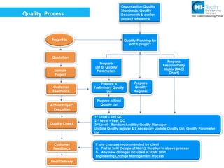Boiler Supporting structure-Steel detailing | PDF | Civil Engineering ...