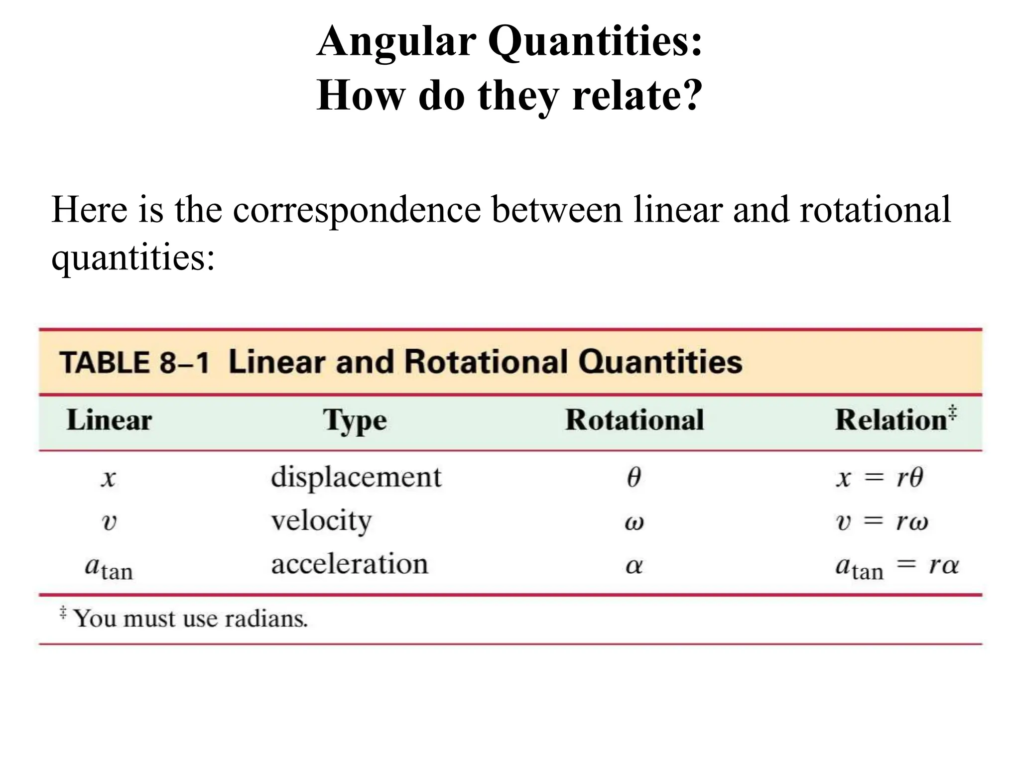 376399111-Rotational-Dynamics.pptx | Physics | Science